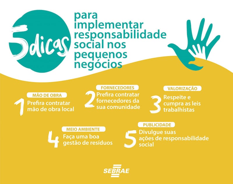 SEBRAE MAPEIA CINCO DICAS PARA RESPONSABILIDADE SOCIAL NOS PEQUENOS ...